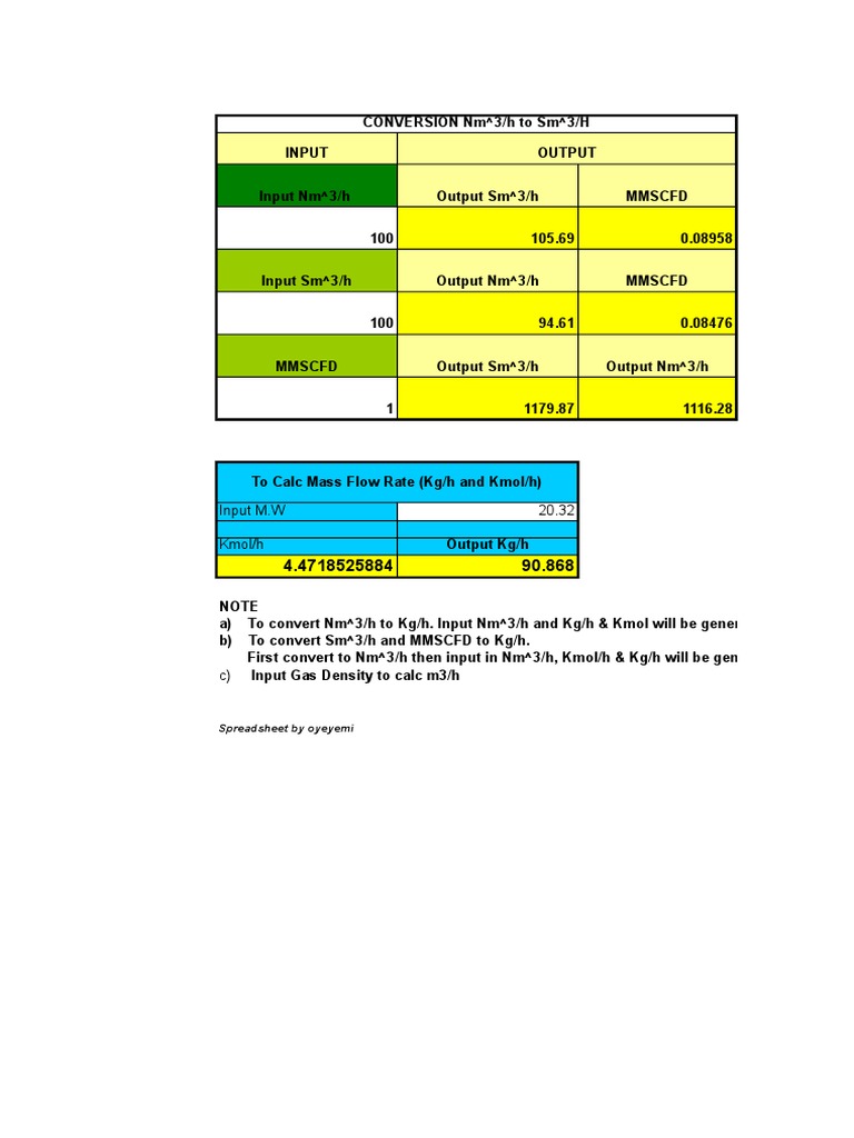 Sm3 D MMSCFD Conversion | PDF | Nature