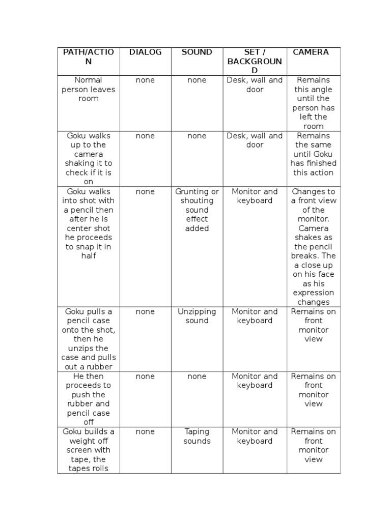 Dope Sheet | PDF