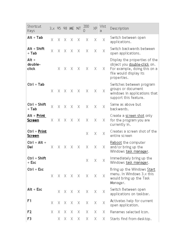 Windows Shortcut Keys | PDF | Microsoft Windows | System Software