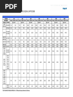 Tabla de Torque para Bridas Clase 150-600 | PDF | Calefacción eléctrica ...