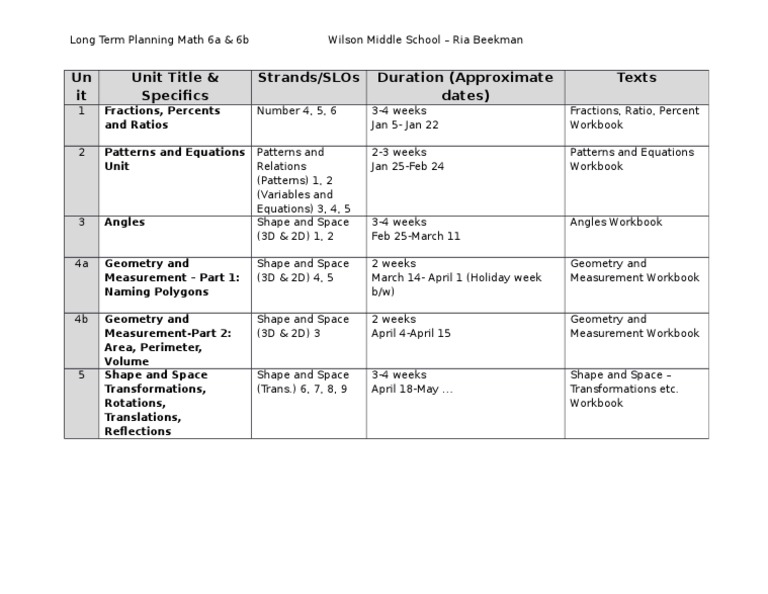 Long-Term Math Planning for Grades 6a & 6b | PDF