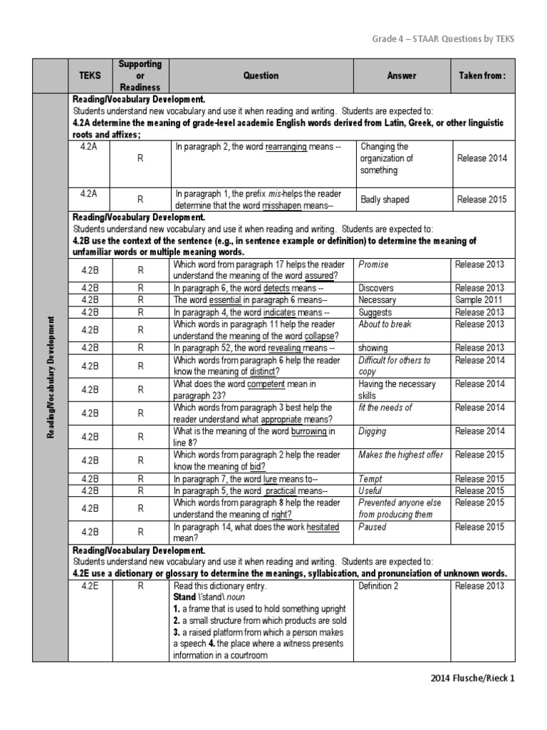 Grade 4 - Staar Questions by Teks 2015 Update | PDF | Reading ...