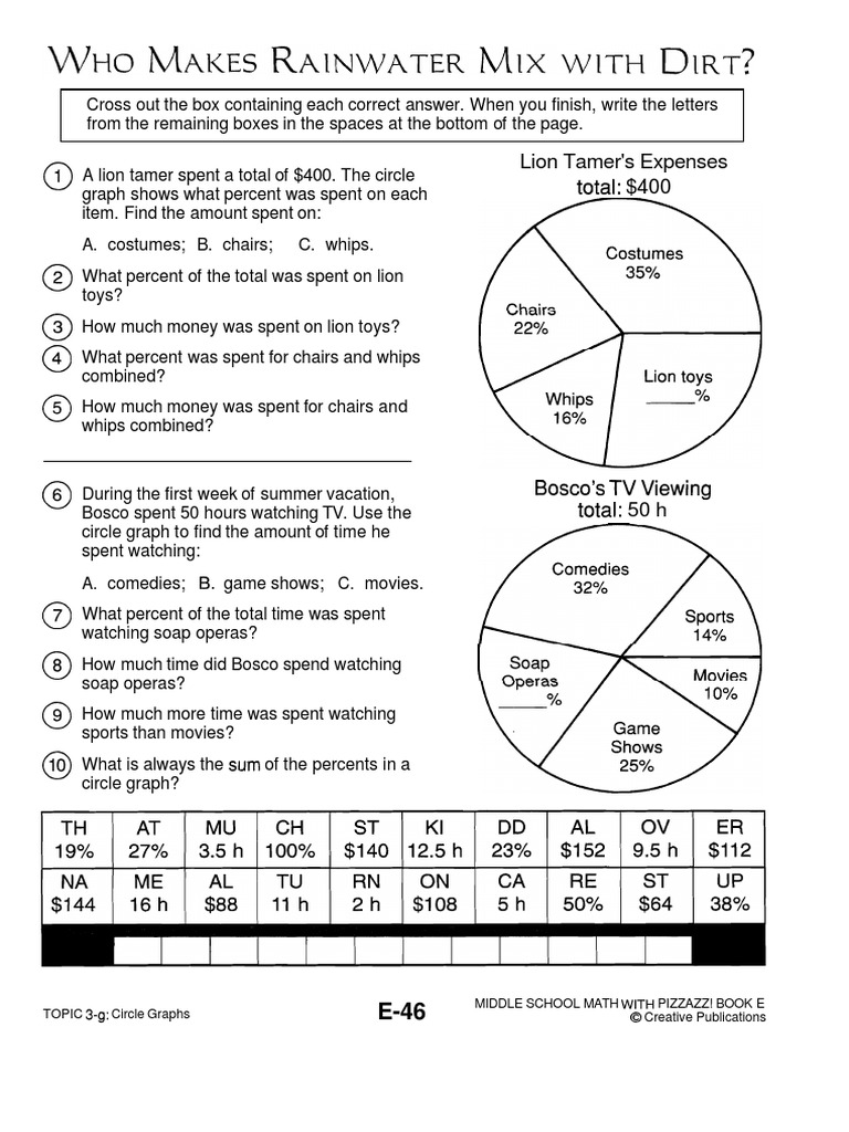 Pizzazz Book e Ration and Props Coordinate Graphing Eqations 46 | PDF