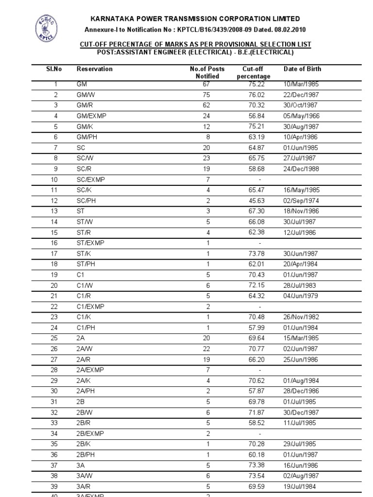 Annexure IA | PDF | South India