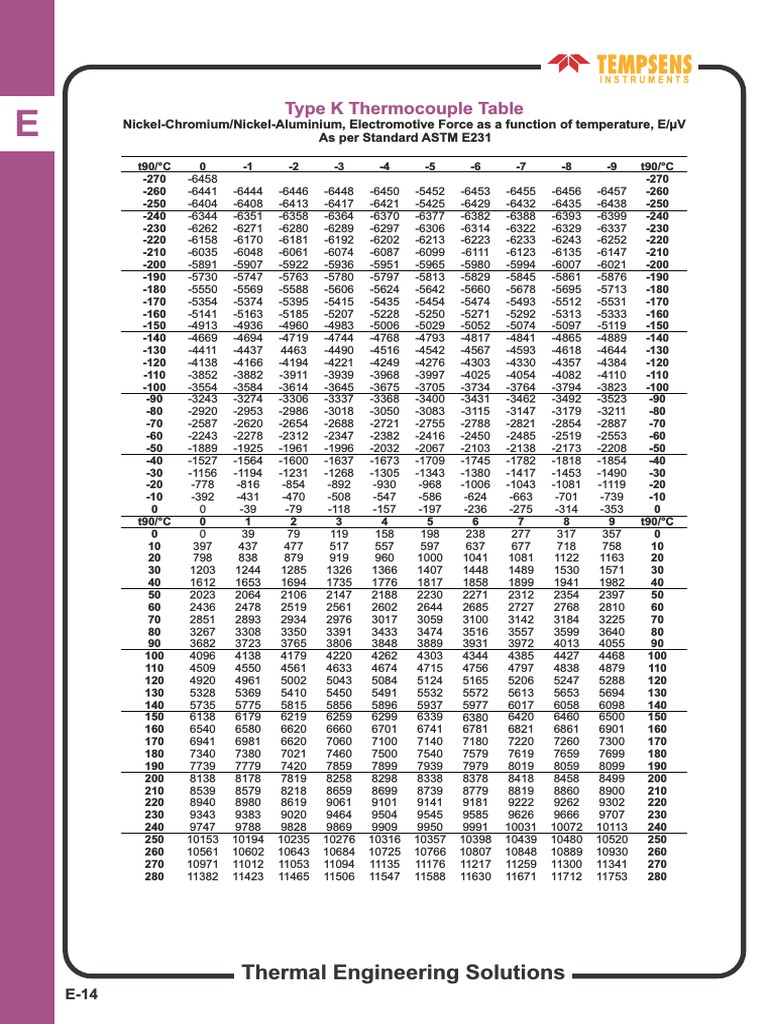Thermocouple Type K Table | PDF