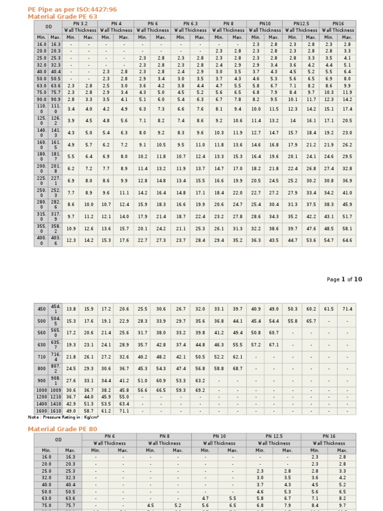 HDPE Pipe Line Sizes & Ratings | PDF | Building Engineering | Building ...