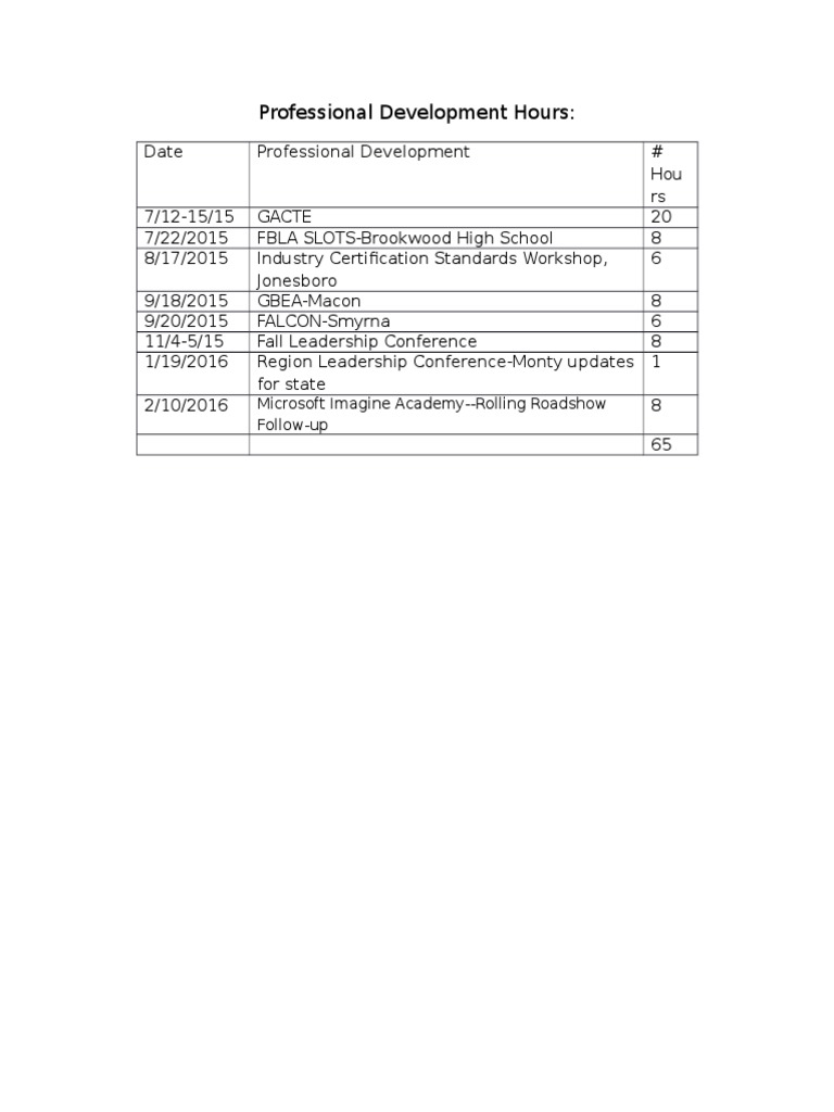 Professional Development Hours | PDF | Business | Finance & Money ...