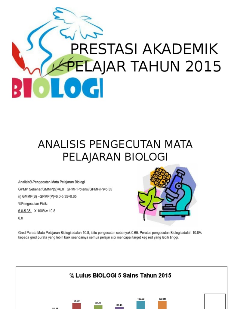 Prestasi Akademik Pelajar Tahun 2015 | PDF