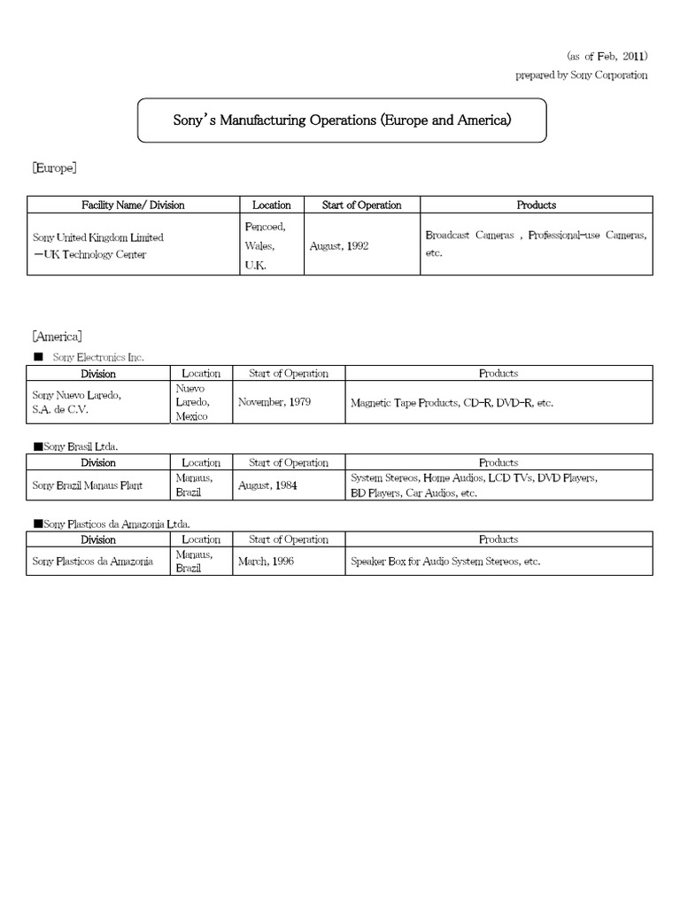 Sony Manufacturing Locations Overview | PDF