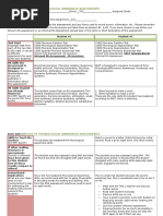 Detailed Lesson Plan in Mathematics 3 | PDF | Multiplication | Teaching ...