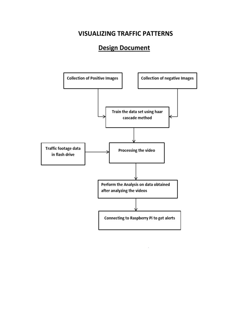 Traffic Pattern Analysis with Raspberry Pi | PDF | Computers