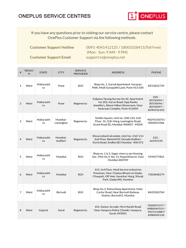 OnePlus Service Centres India | PDF