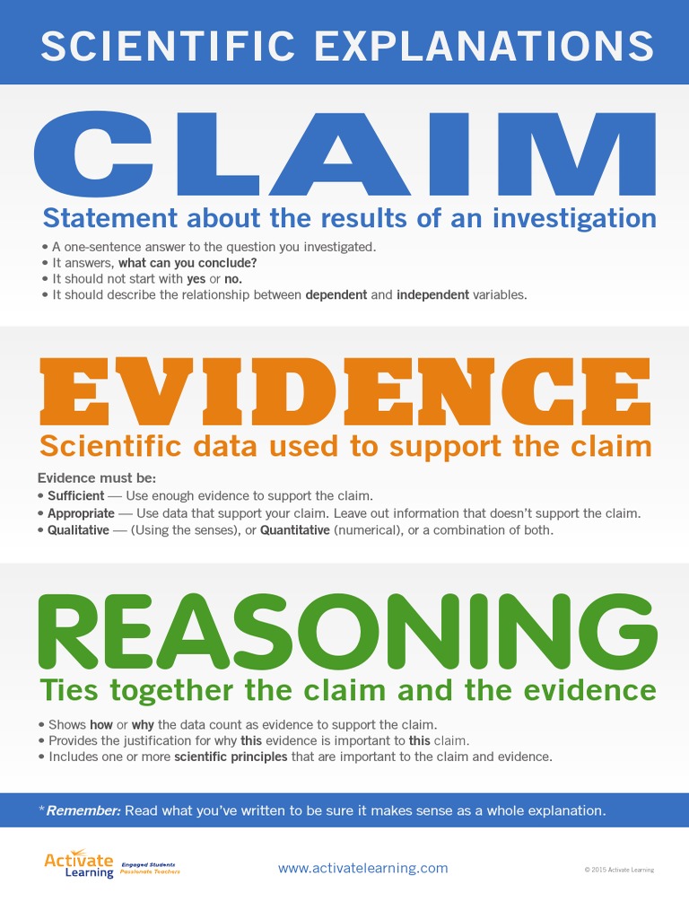 Activate Learning Cer Poster Download | PDF
