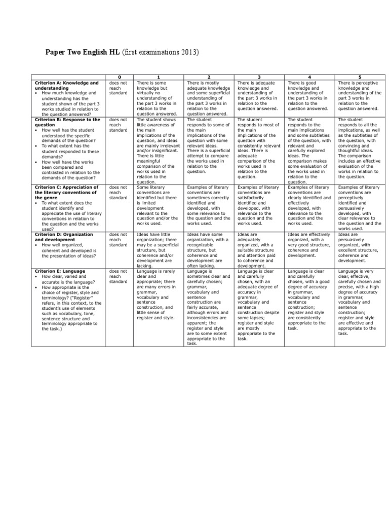 Paper Two English HL (First Examinations 2013) : 0 1 2 3 4 5 Criterion ...
