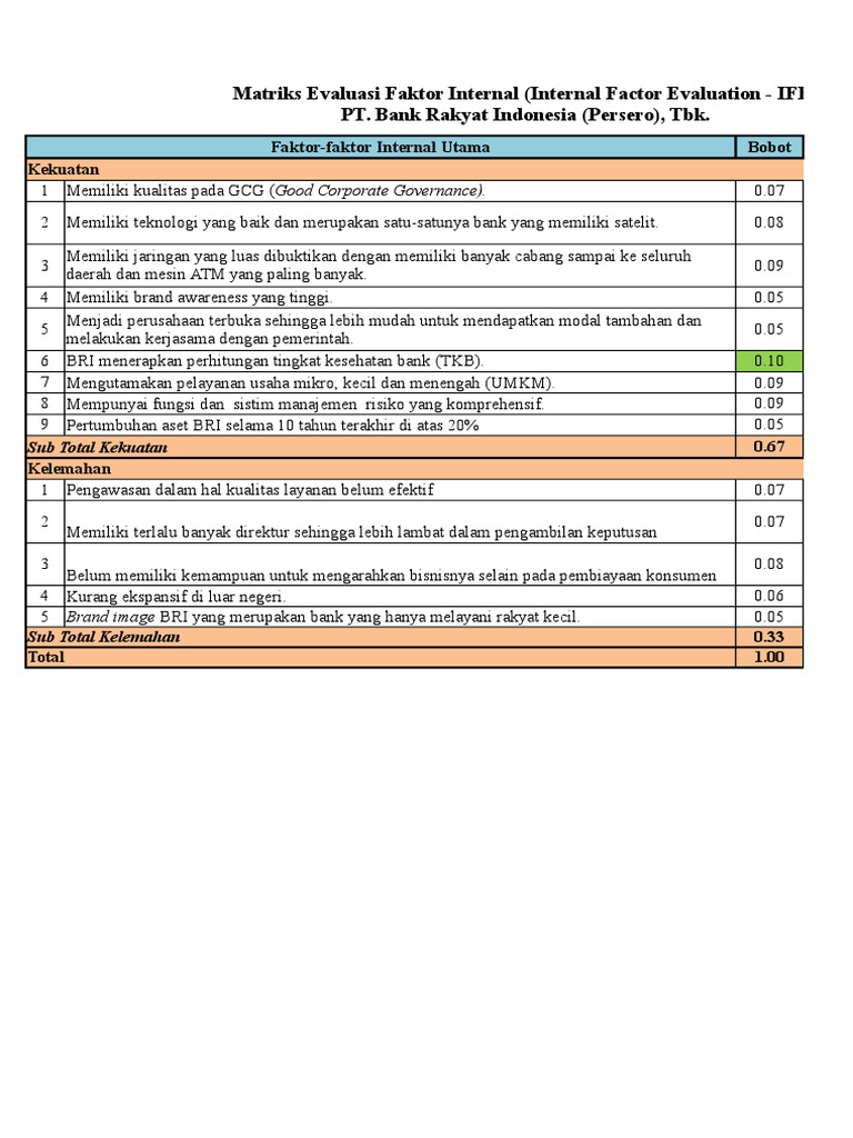 Matriks IFE dan EFE Bank BRI | PDF