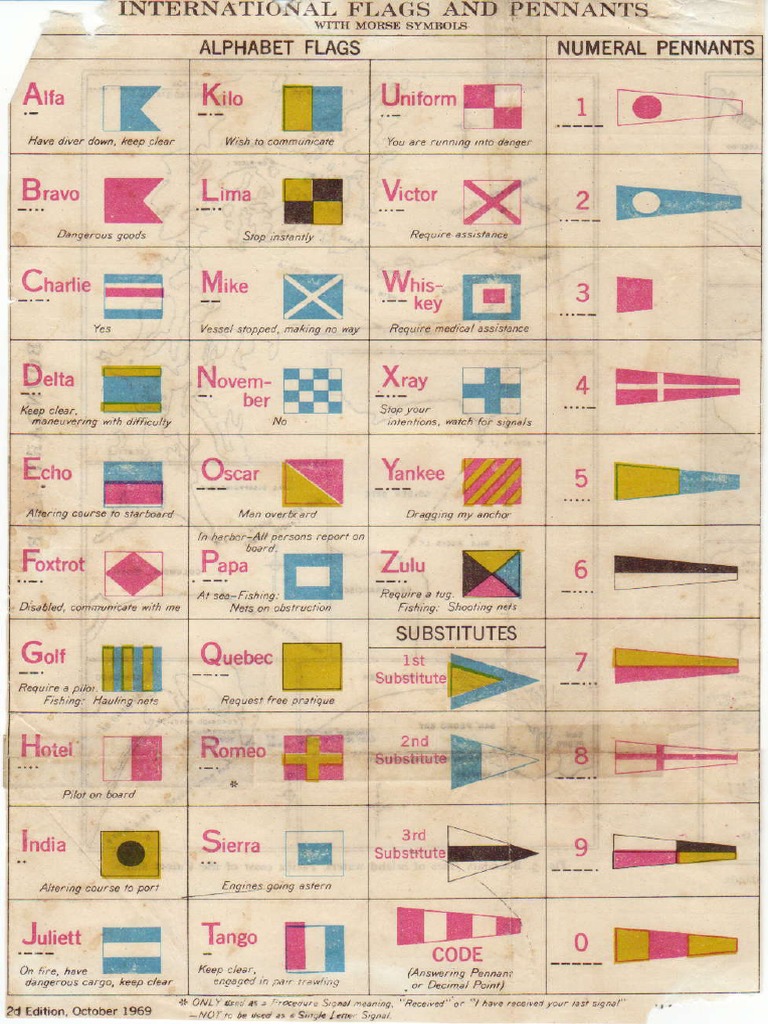 International Code Of Signals Individual Flags Elmers International