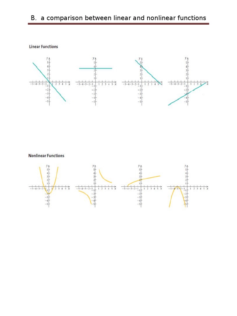 Linear and Non-Linear Functions | PDF