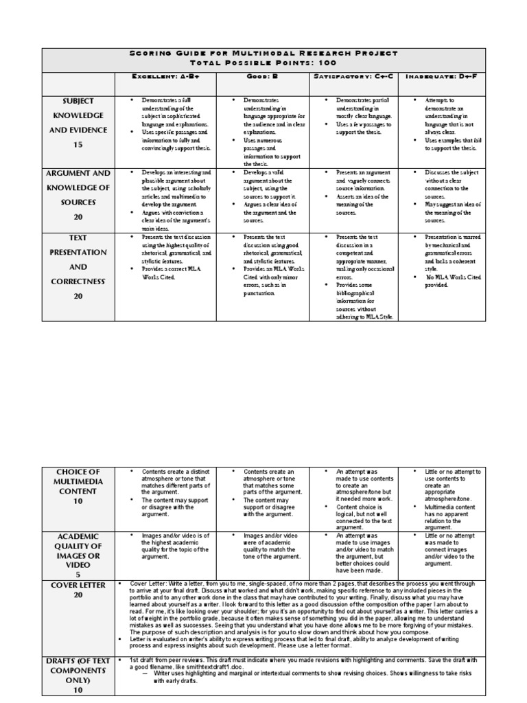 Scoring Guide With Points | PDF | Argument | Epistemology