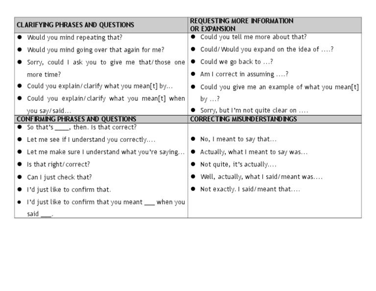 Functional Language For Clarifying and Confirming Information | PDF