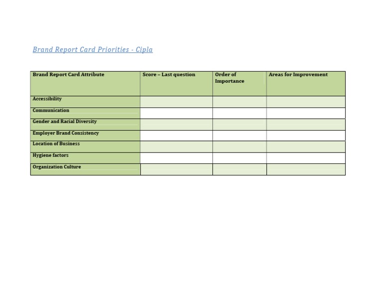 Cipla Brand Report Card Insights | PDF | Career & Growth | Business