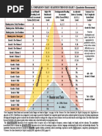 SRA Reading Laboratory Levels Chart Upated | PDF | Artistic Techniques ...