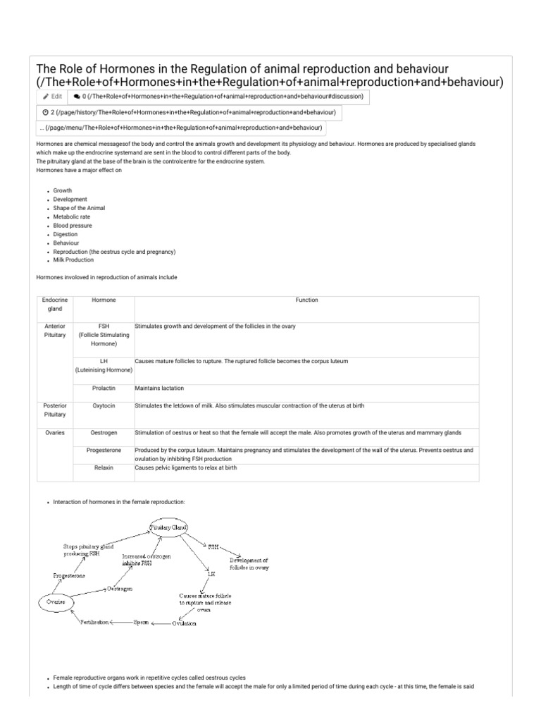 BHSAgriculture - The Role of Hormones in The Regulation of Animal ...