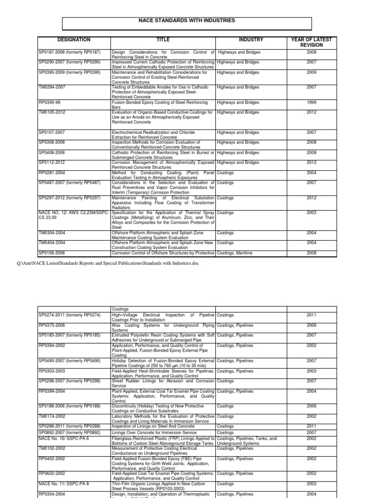 NACE Standards for Corrosion Control | PDF
