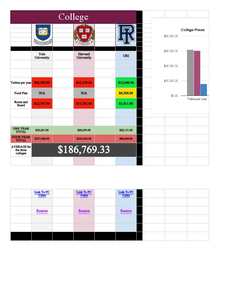 Spreadsheet Project - Sheet1 | PDF | Science & Mathematics