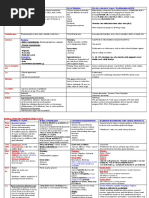 Dermatology Steroid Ladder | PDF | Pharmacy | Natural Products