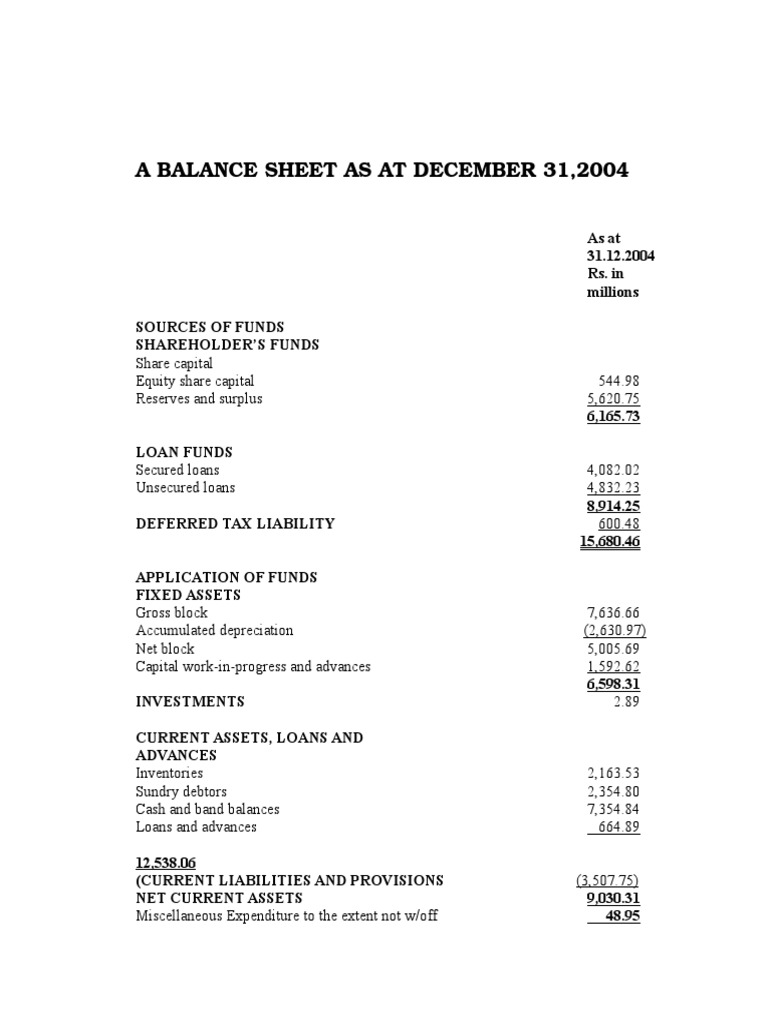 Balance Sheet Overview 2004-2006 | PDF