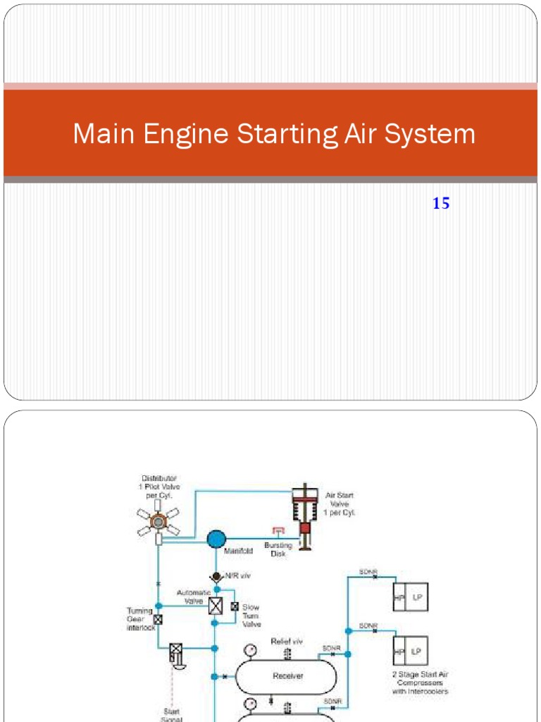 15 StartingAirSystem PDF | PDF | Internal Combustion Engine | Valve