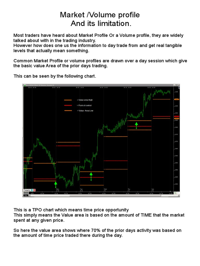 Volume Profile Limitations | PDF | Day Trading | Market (Economics)