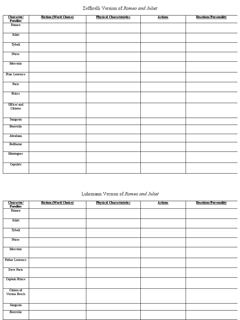 Zeffirelli Luhrmann and West Side Story Comparison Chart For Adaptation ...