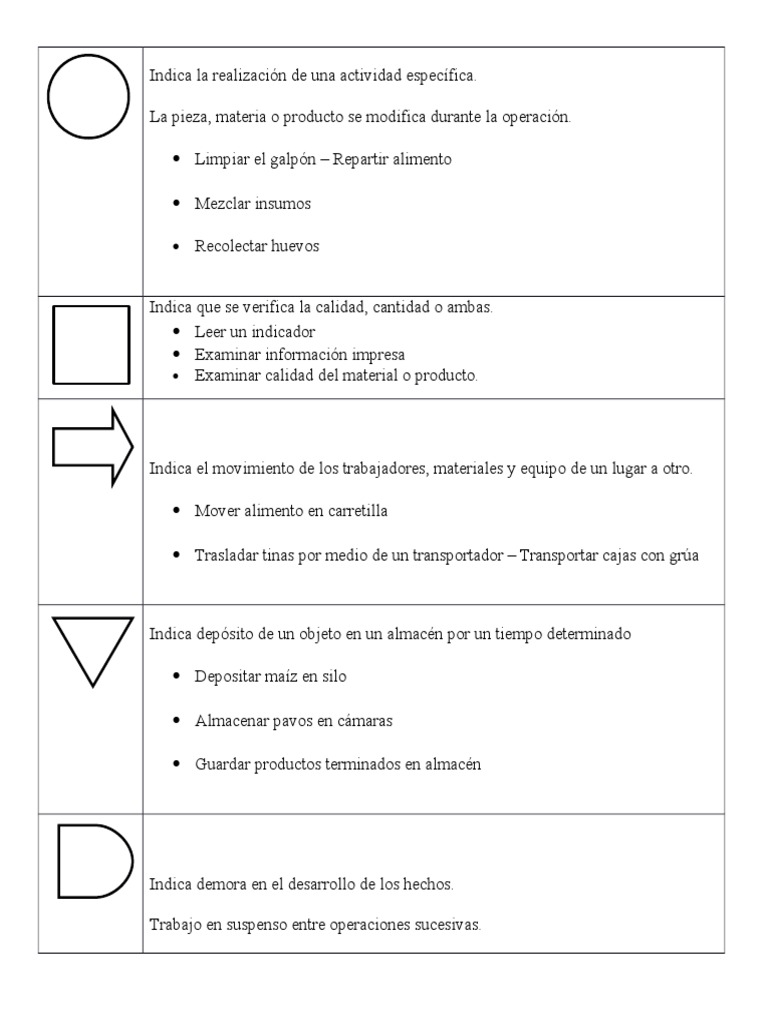Pasos para Realizar Un DOP y DAP | PDF