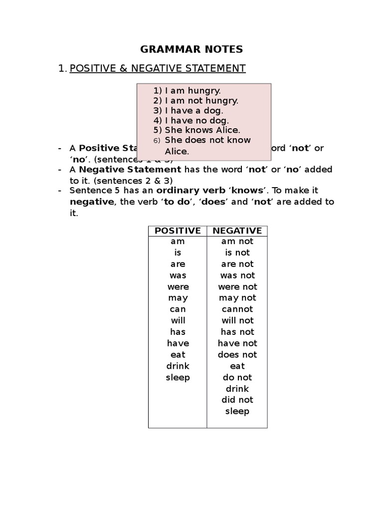 Grammar Notes on Positive and Negative Statements, Articles ...