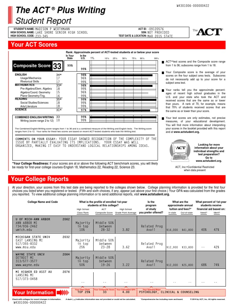 act-scores-act-test-behavioural-sciences
