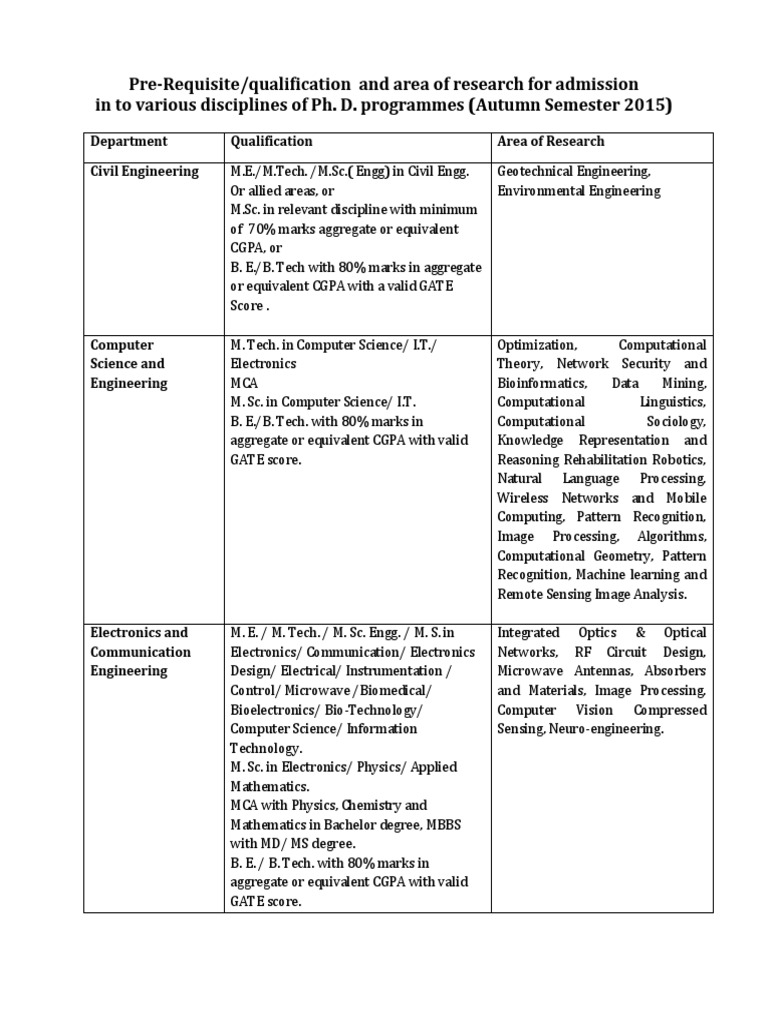 Pre Requisite Area of Research 2015 | PDF | Master Of Science | English ...