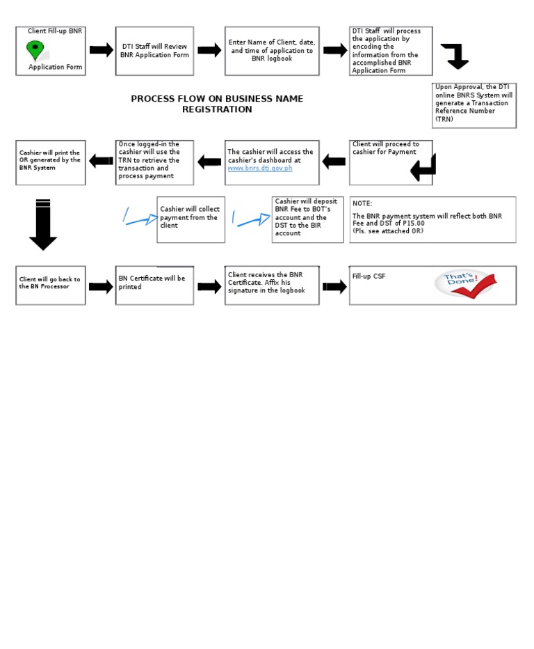 Business Name Registration Process | PDF