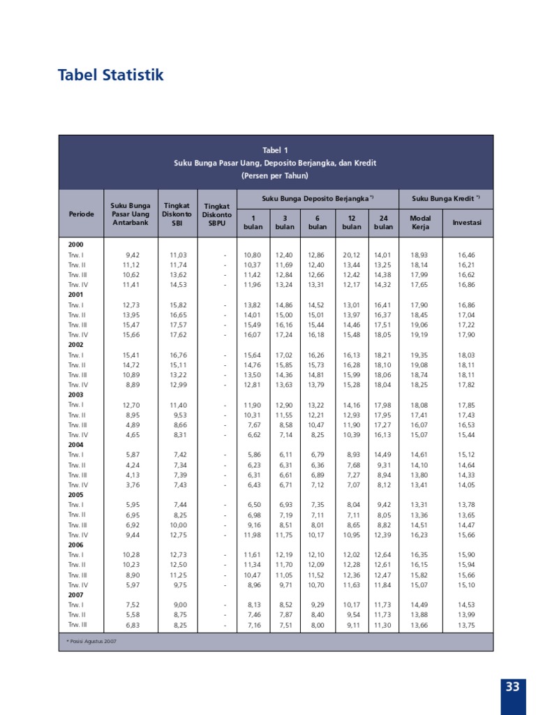 Tabel Tingkat Suku Bunga | PDF