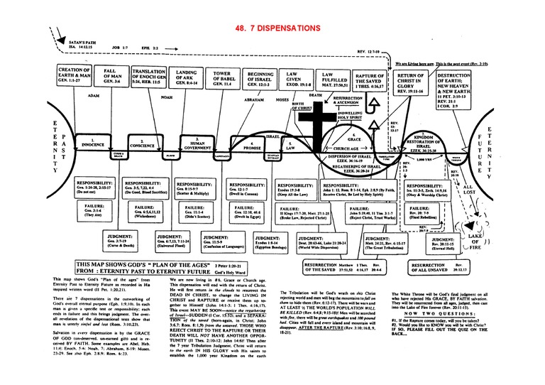 The 7 Dispensations. | PDF