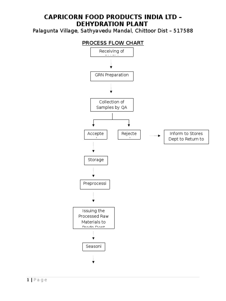 Capricorn Food Products Process Flow Chart | PDF | Wellness | Science ...