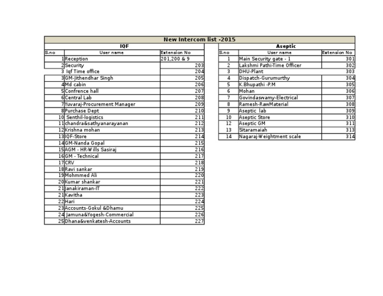 New Intercom List - 2015: IQF Aseptic | PDF