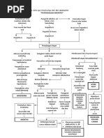 Patofisiologi HIV AIDs