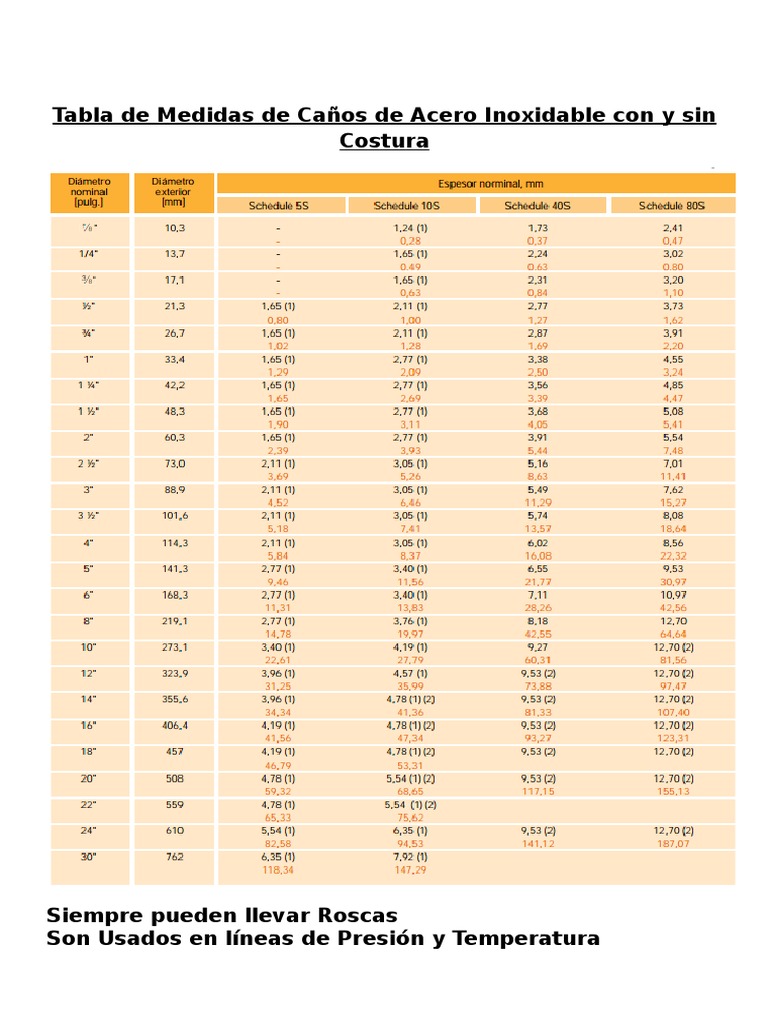 Tabla de Medidas de Caños de Acero Inoxidable Con y Sin Costura