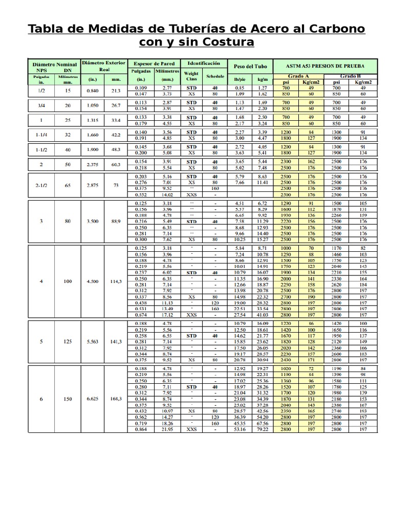 Tabla de Medidas de Tuberías de Acero Al Carbono Con y Sin Costura | PDF