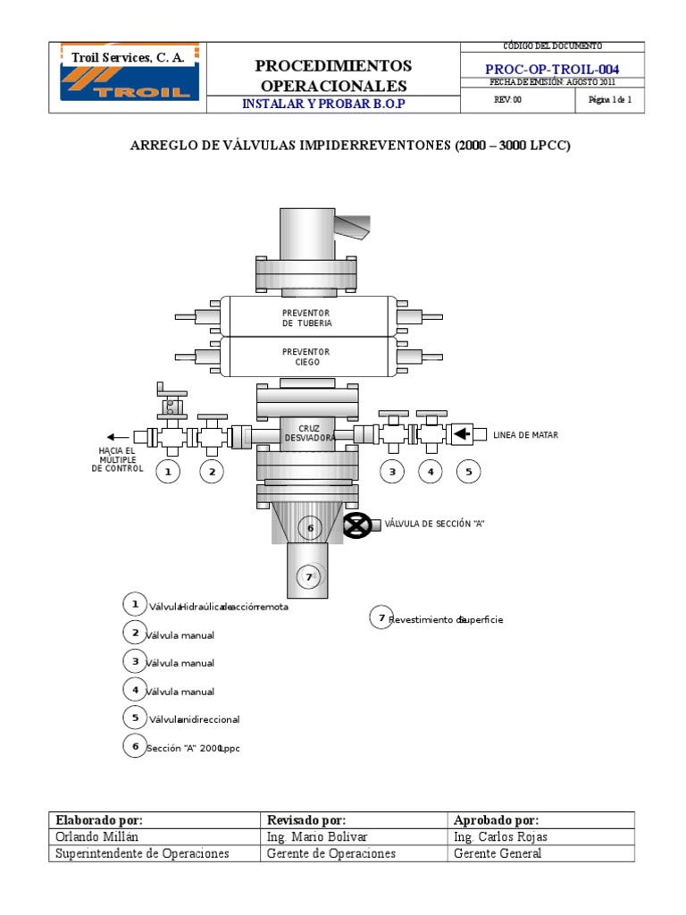 Instalación y Prueba de B.O.P. | PDF