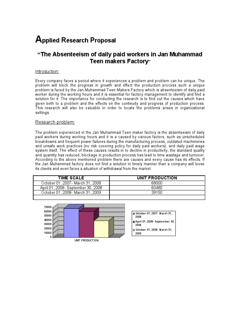 Applied Reserach Proposal ADNAN | PDF | Business | Economies