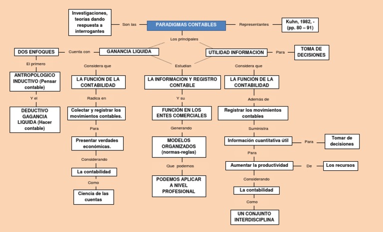 Paradigmas Contables y Toma de Decisiones | PDF | Informática