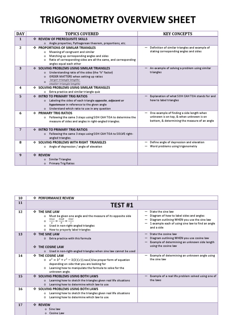 Unit Plan Trigonometry | PDF | Trigonometric Functions | Triangle