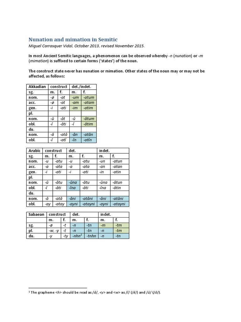 Nunation and Mimation in Semitic | PDF | Language Families | Syntactic ...